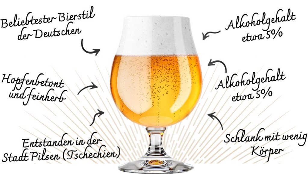 Neue Braubox-Sorte: Pils – Besserbrauer Bierbrausets